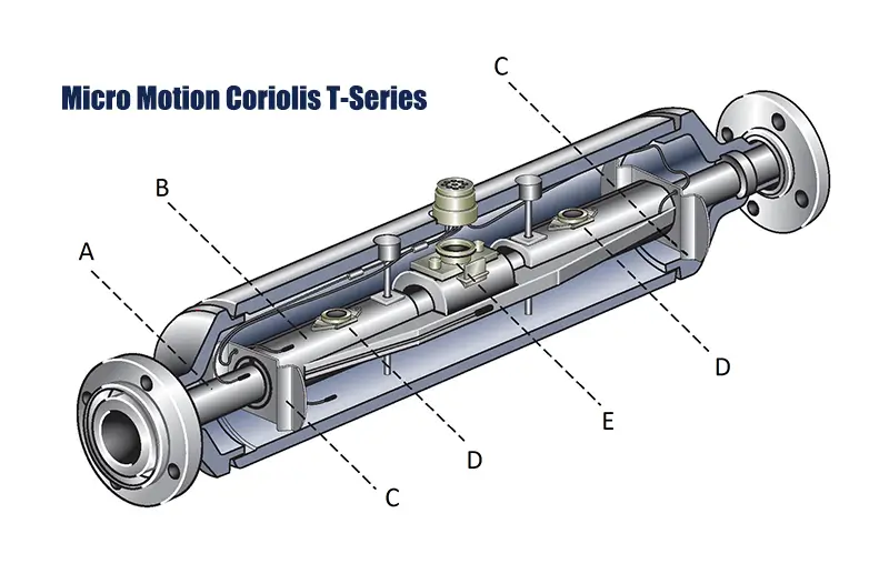 Serie T - JCSCMRO Automatización industrial | Proveedor de instrumentos ...