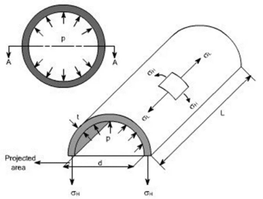 Piping Stress: A Comprehensive Guide from Fundamentals to Applications ...