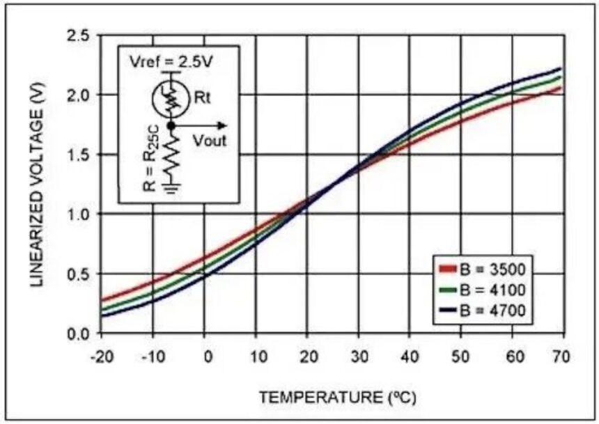 Five most common types of temperature sensors - JCSCMRO Industry ...